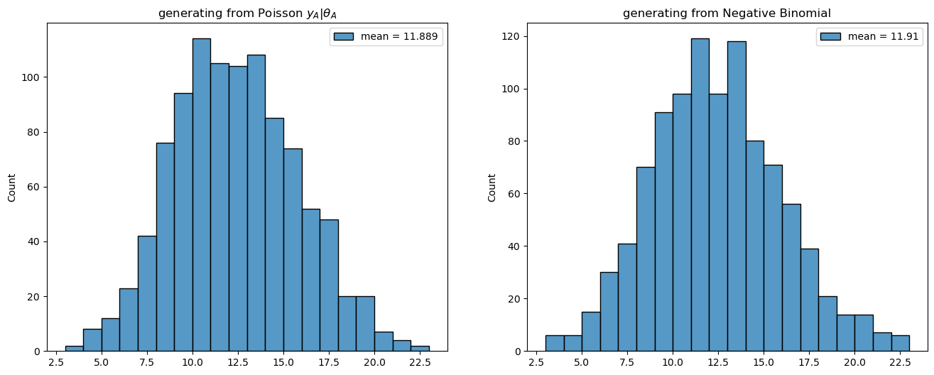 Bayesianstatistics 