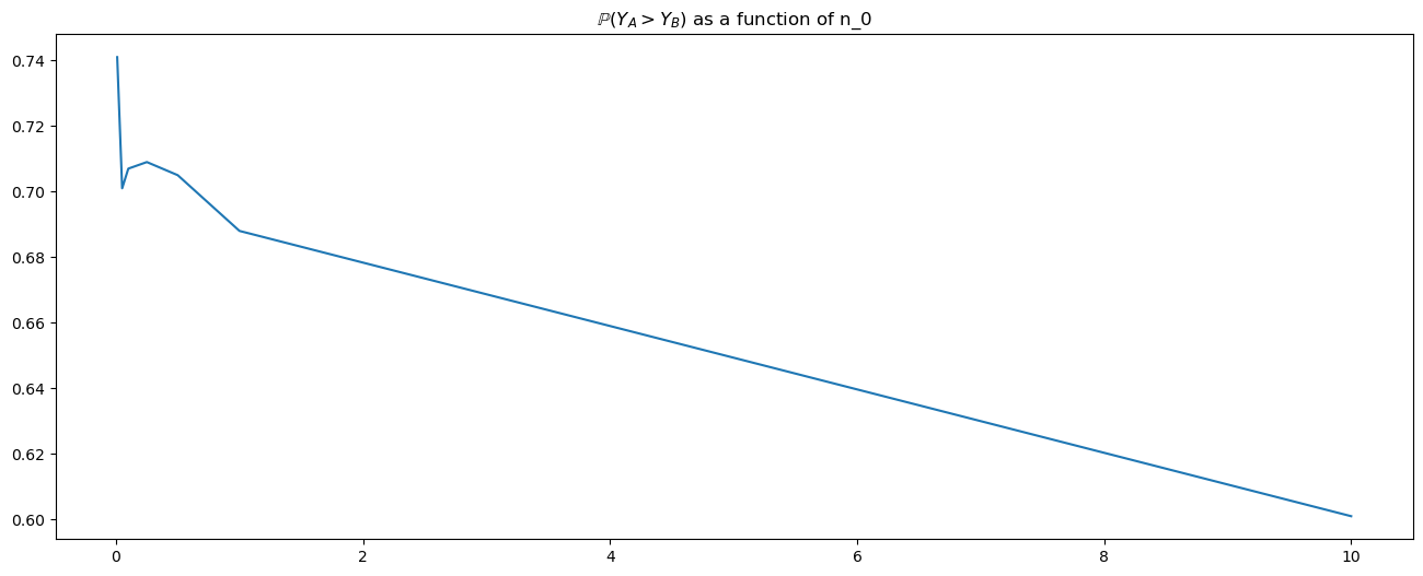 BayesianStatistics