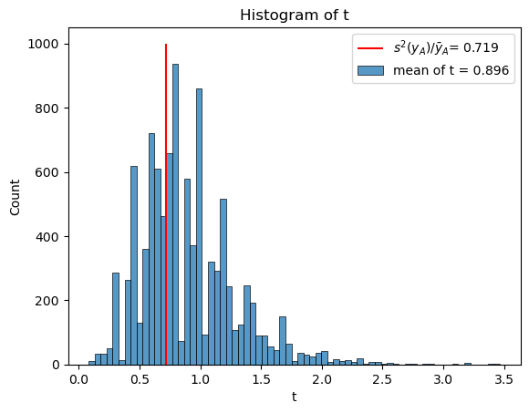 BayesianStatistics